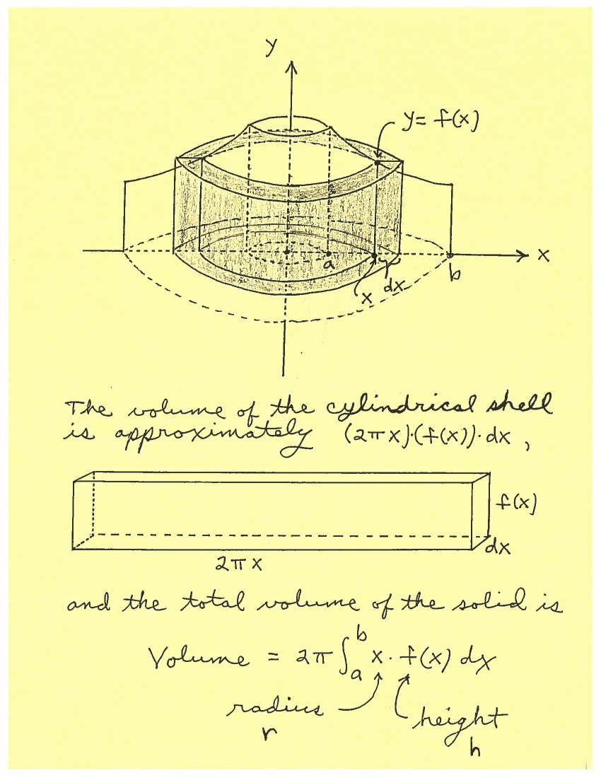 Volume of a Solid of Revolution Using the Shell Method